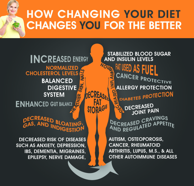 It s More Than Weight Loss How Changing Your Diet Changes You For The It s More Than Weight Loss How Changing Your Diet Changes You For The
